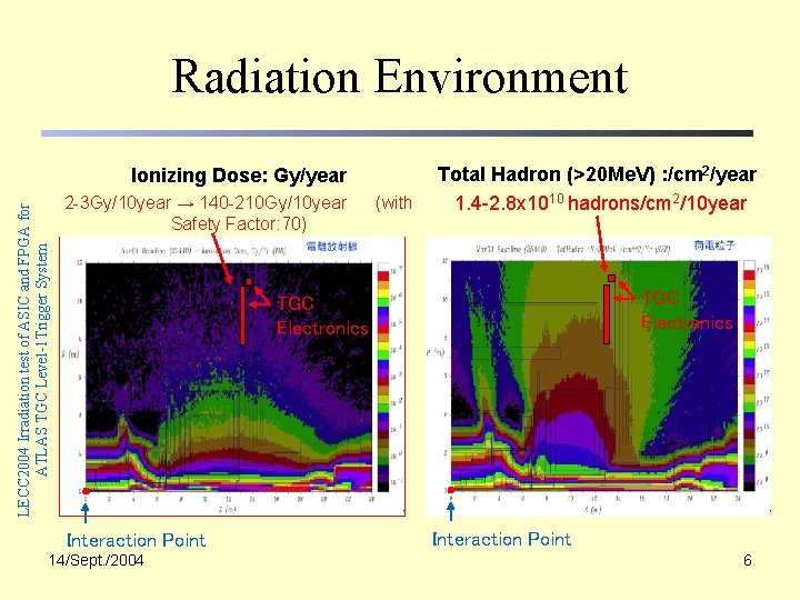 LECC 2004 Irradiation test of ASIC and FPGA