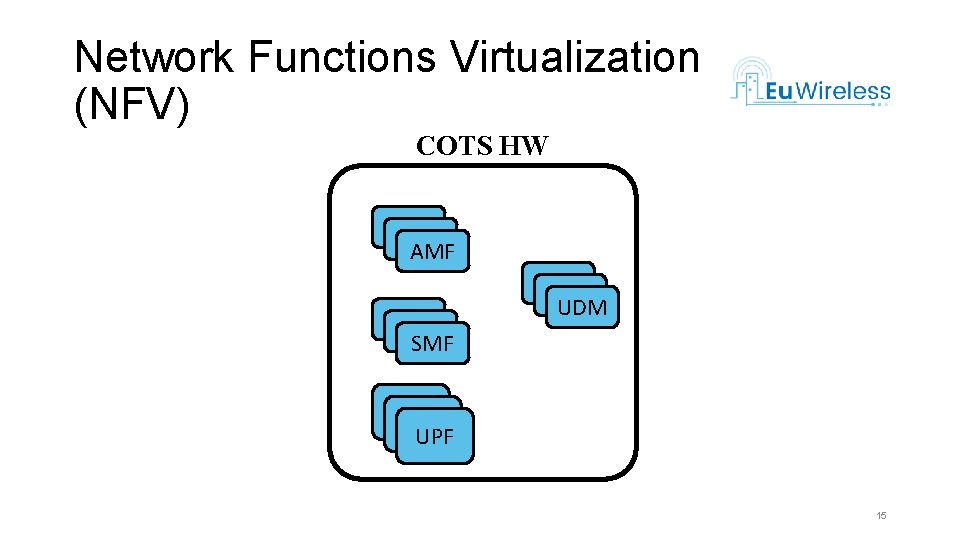 5 G Mobile Network Architecture and Network Integration
