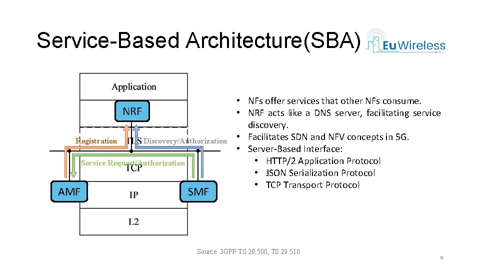 5 G Mobile Network Architecture and Network Integration