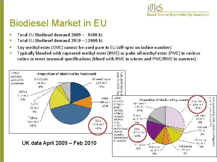 Round Table on Responsible Soy Association Biofuels RED