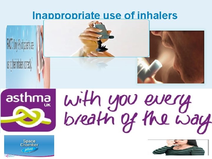 Inappropriate use of inhalers Inhalation step by step