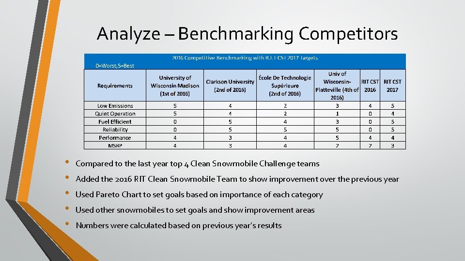 SAE Clean Snowmobile Challenge Design Presentation 2017 SAE