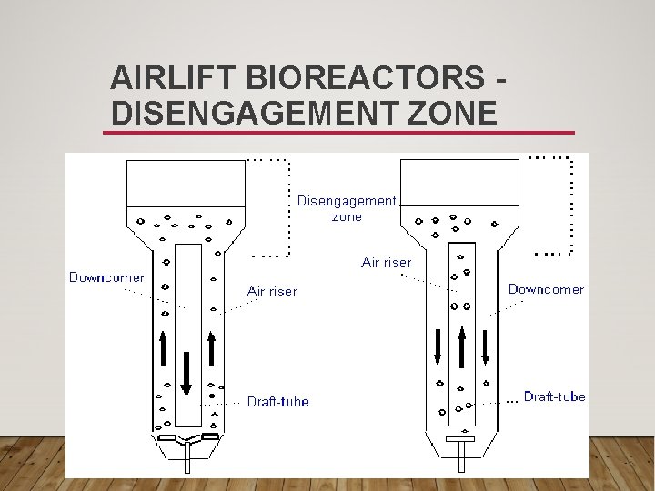 BIOREACTORS CONTENTS 1 Introduction 2 O 2 uptake