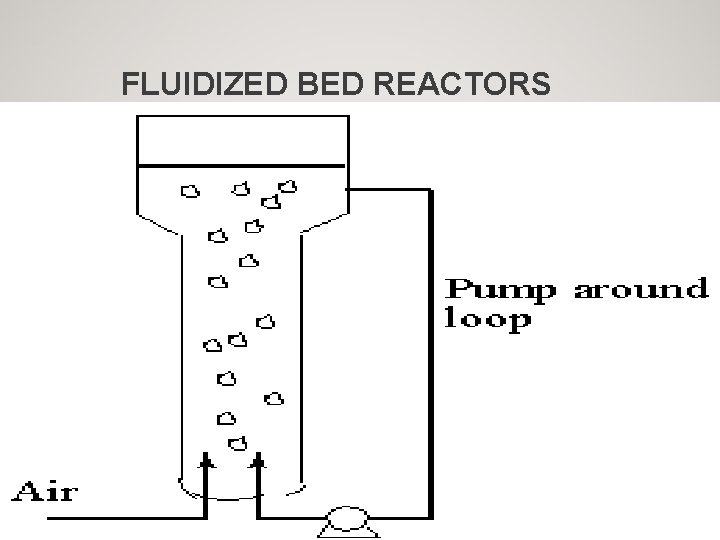 BIOREACTORS CONTENTS 1 Introduction 2 O 2 uptake