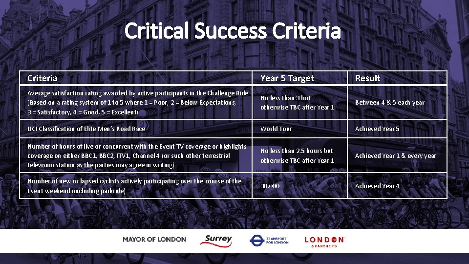 Critical Success Criteria Year 5 Target Result Number