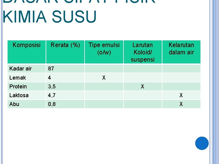 SIFAT FISIK DAN KIMIA SUSU IPTEK Pengolahan Susu