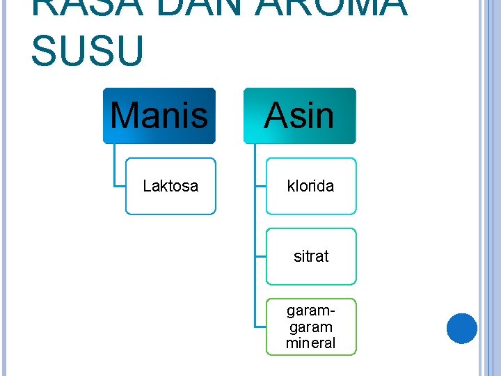 SIFAT FISIK DAN KIMIA SUSU IPTEK Pengolahan Susu