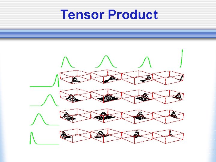 Basis Expansions and Regularization Part II Outline Review