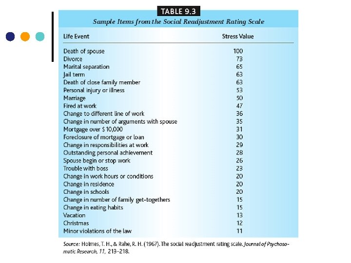CHAPTER 9 Worker Stress and Negative Employee Attitudes