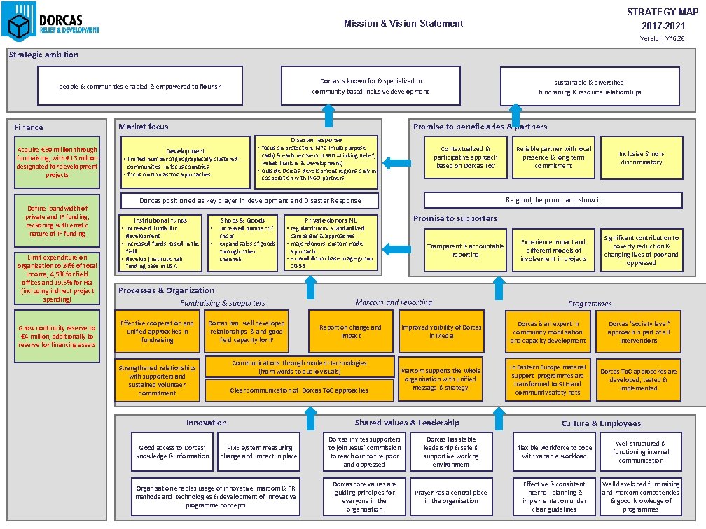 STRATEGY MAP Mission Vision Statement 2017 2021 Version