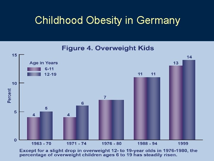 Epidemiology Childhood Obesity Abdelaziz Elamin MD Ph D