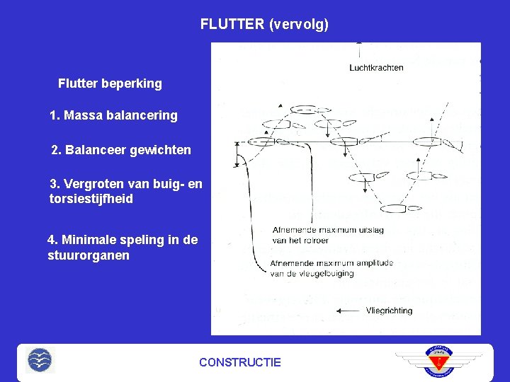 CURSUS CONSTRUCTIE DEEL 2 CONSTRUCTIE 1 BORGMETHODEN CONSTRUCTIE