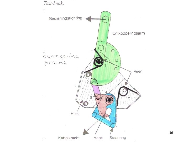 CURSUS CONSTRUCTIE DEEL 2 CONSTRUCTIE 1 BORGMETHODEN CONSTRUCTIE