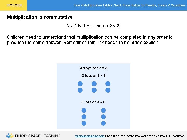 Year 4 Multiplication Tables Check Presentation for Parents