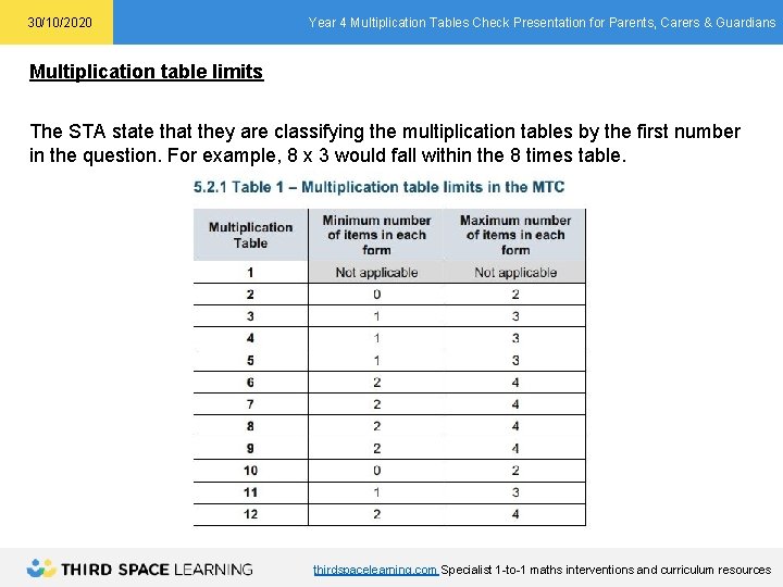 Year 4 Multiplication Tables Check Presentation for Parents