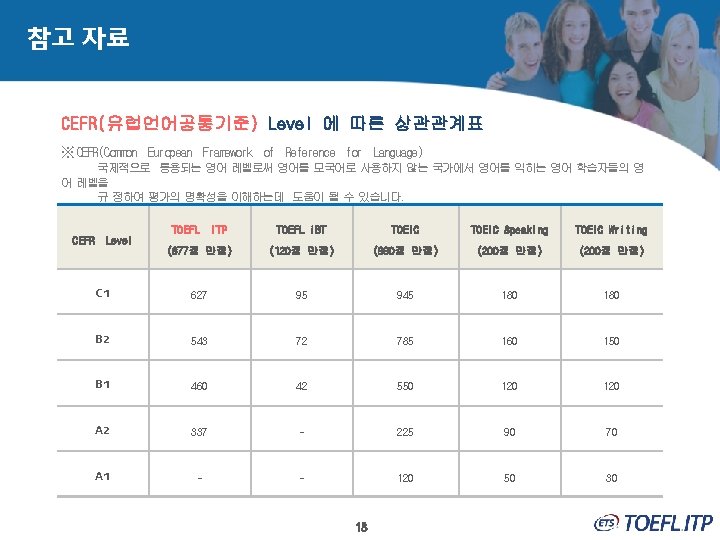 Level 1 TOEFL ITP Level 1 l TOEFL