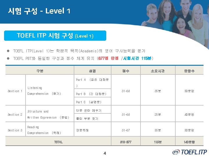 Level 1 TOEFL ITP Level 1 l TOEFL
