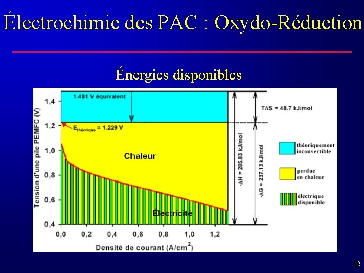 La pile combustible PAC 1 Dfinition et fonctionnement