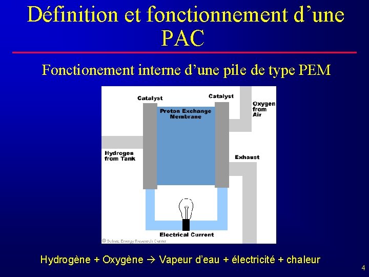 La pile combustible PAC 1 Dfinition et fonctionnement