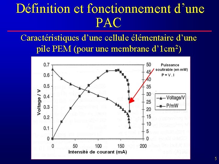 La pile combustible PAC 1 Dfinition et fonctionnement