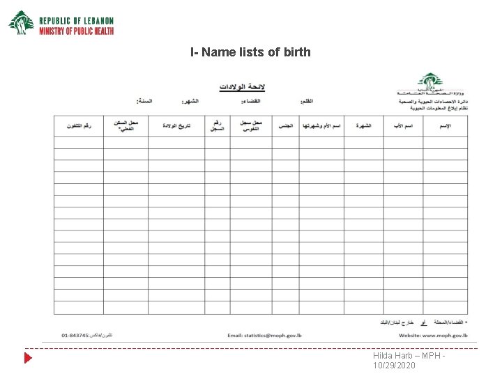 Hospital Based Mortality Reporting System at the MOPH