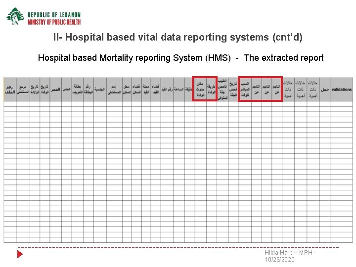 Hospital Based Mortality Reporting System at the MOPH