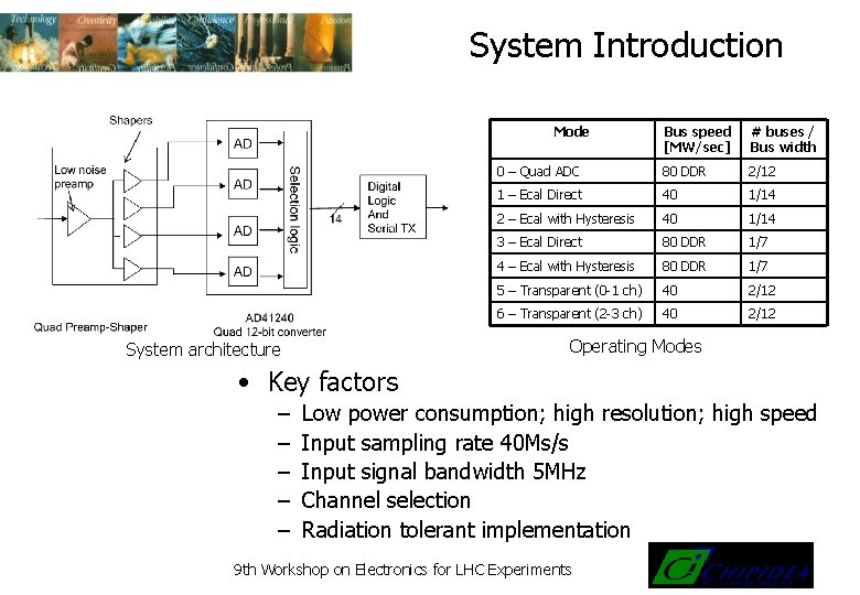 A CMOS low power quad channel 12 bit