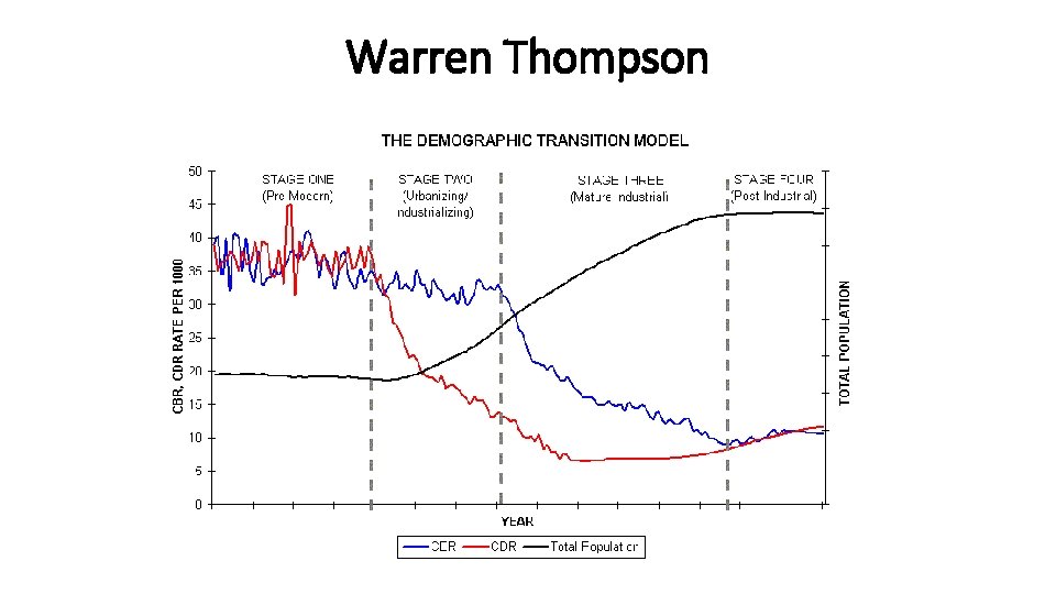 Ernst George Ravenstein Laws of Migration 1 Every