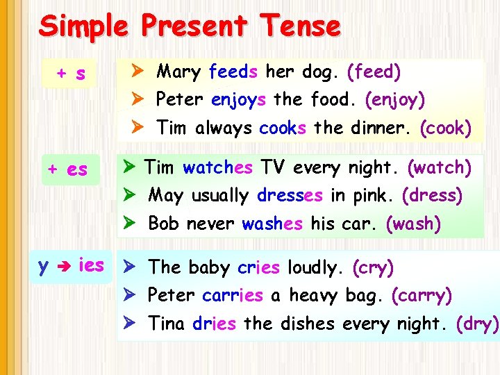 Grammar Chapter Two Simple Present Tense Simple Present Grammar Chapter Two Simple Present Tense Simple Present