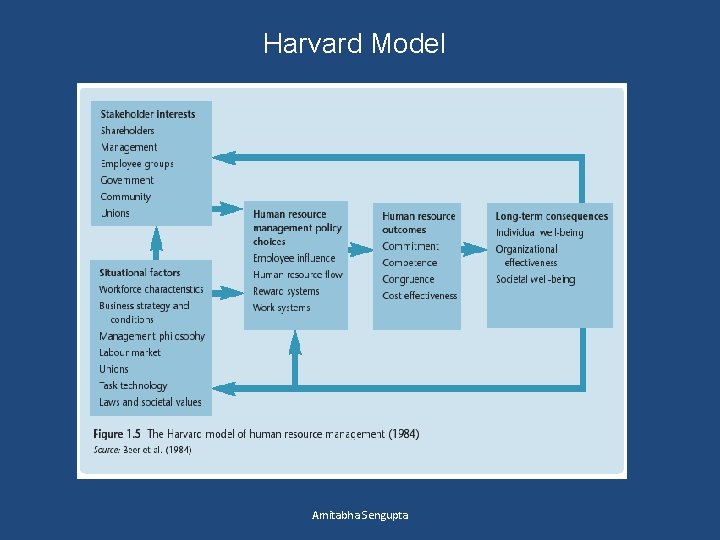 Human Resource Management Amitabha Sengupta Human Resource Management