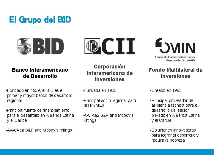 El Grupo del BID y el Sector Privado