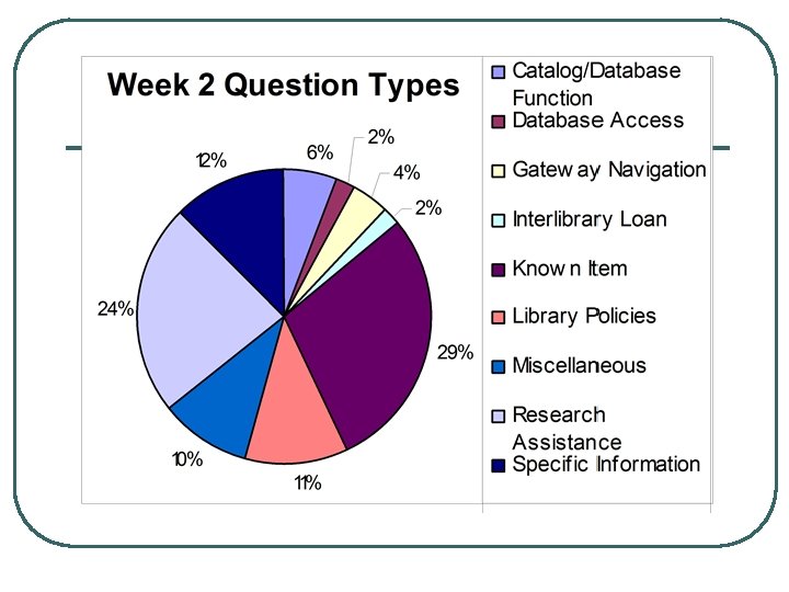 What are they asking An analysis of questions
