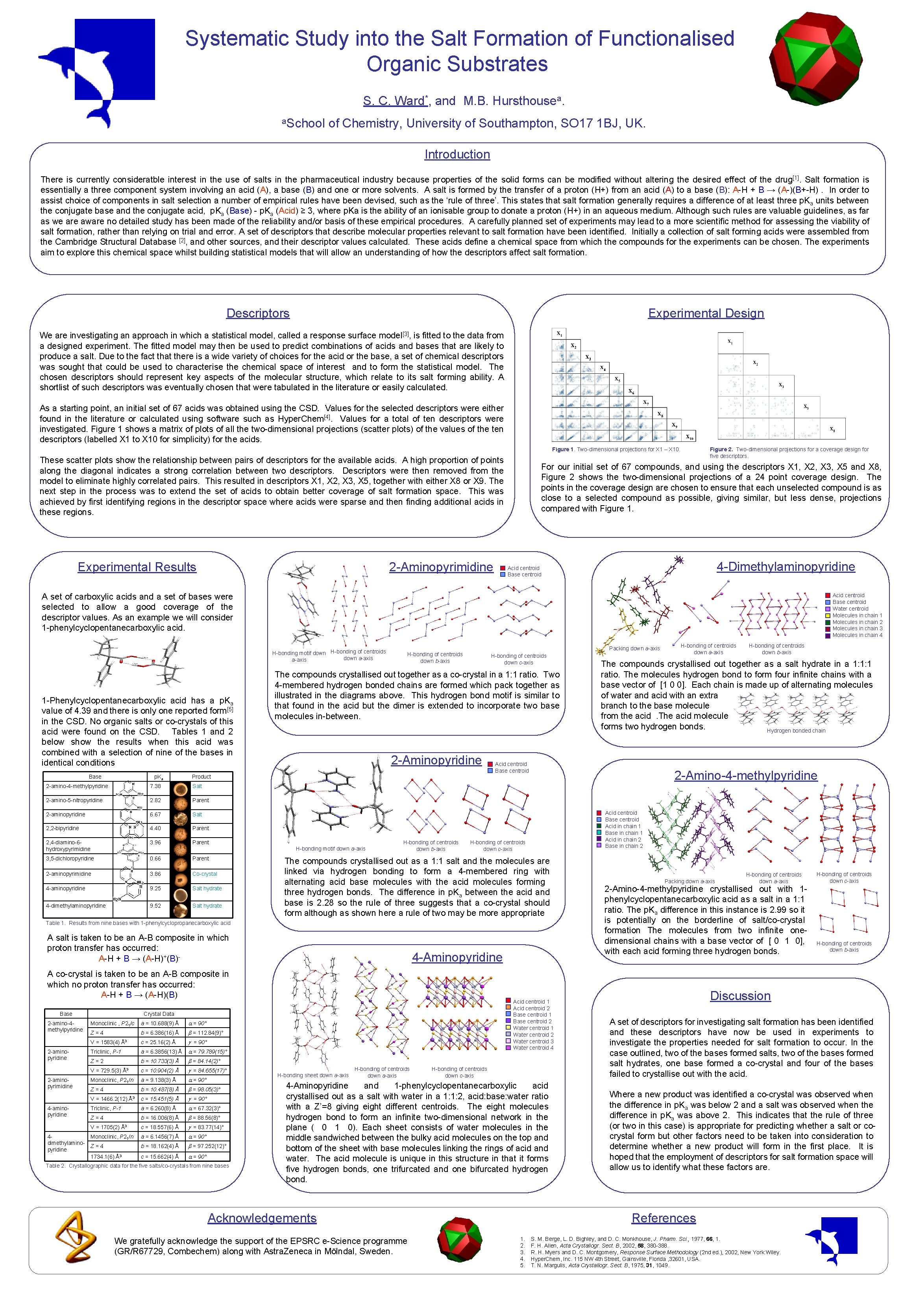 Systematic Study into the Salt Formation of Functionalised