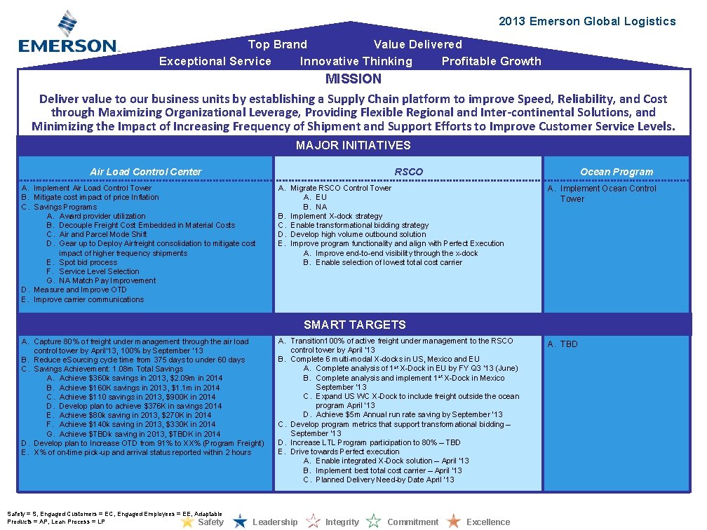 Step 1 Project Theme Theme Emerson Engagement Strategy