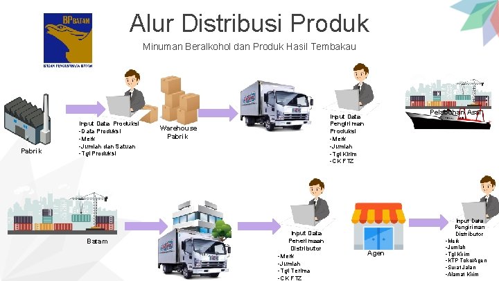 SOSIALISASI MONITORING PEMASUKAN DISTRIBUSI BARANG KENA CUKAI MELALUI