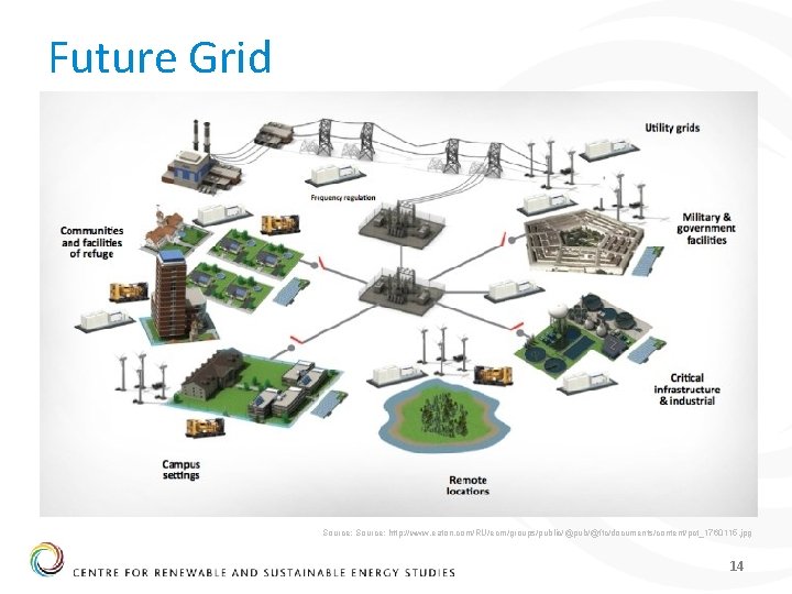 Managing Variability Key to a renewable energy future