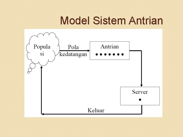 MODEL SISTEM ANTRIAN Pendahuluan Teori antrian ditemukan oleh