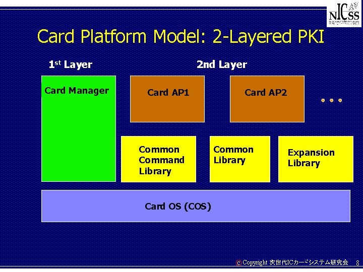 Next Generation IC Card System Yukako Yagi University