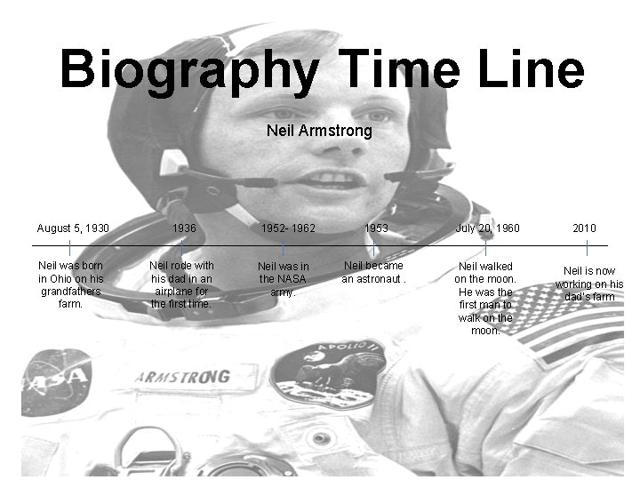 Neil Armstrong By Childhood Date of Birth August