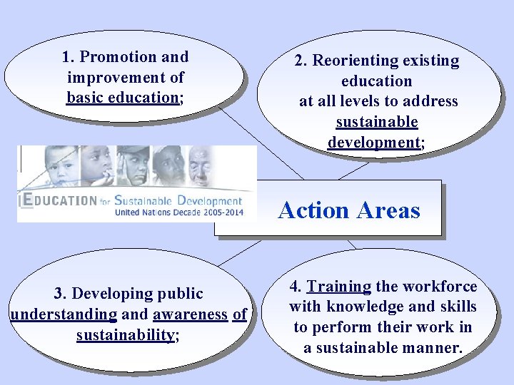 United Nations Decade of Education for Sustainable Development