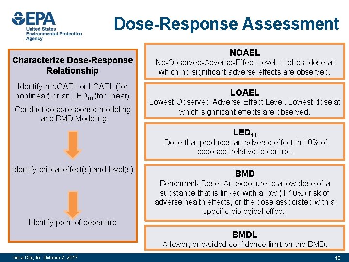 How Toxicology Research Is Used in Human Health