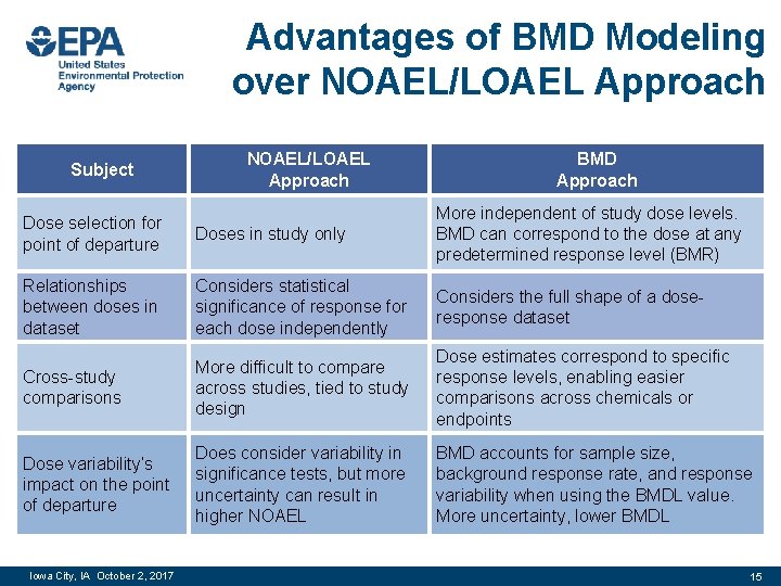 How Toxicology Research Is Used in Human Health