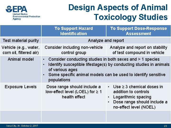 How Toxicology Research Is Used in Human Health