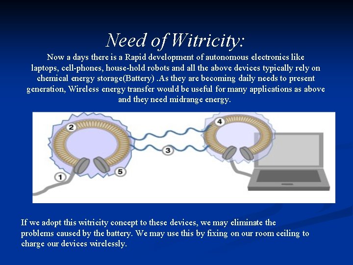witricity ABSTRACT Can we imagine the life without