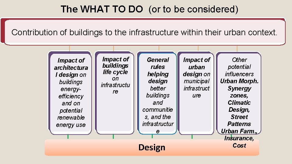 Can Buildings Save And Improve Municipal Infrastructure Woytek
