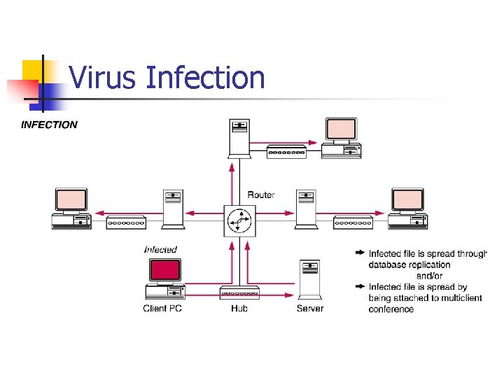 Chapter 12 Network Security Security Policy Life Cycle