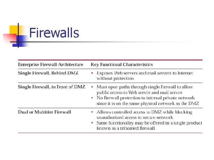 Chapter 12 Network Security Security Policy Life Cycle