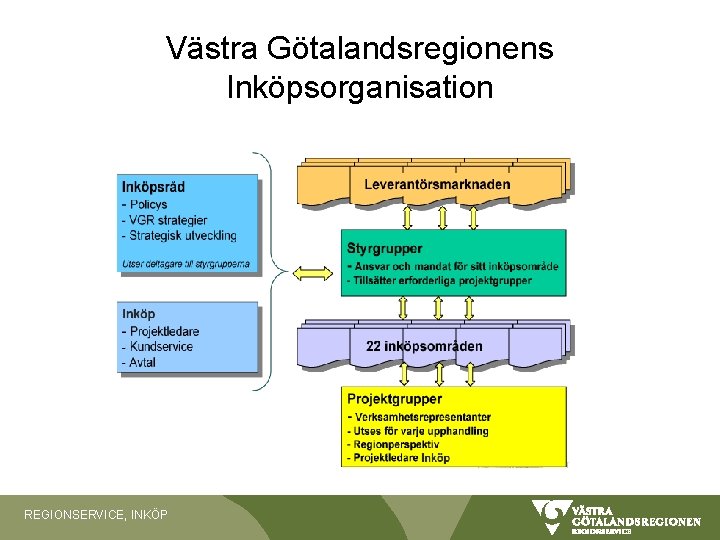 SOI Upphandlingskonferens 313 09 1 Inkpsprocessen i VGR