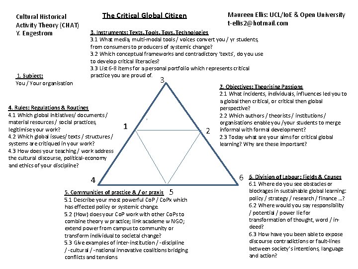 Cultural Historical Activity Theory CHAT Y Engestrom 1