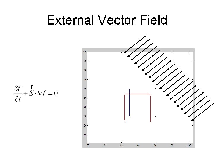 Level Set Methods Baris Sumengen Vision Research Lab